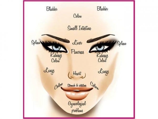 Face Mapping: A Facial Spot Map That Reveal About Your Health