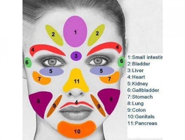 Face Mapping: A Facial Spot Map That Reveal About Your Health