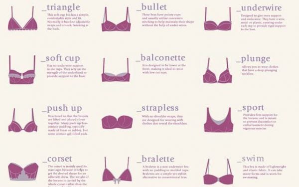 Top 35 Types Of Bra Revealed