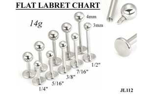 Labret Piercing: What You Must Know