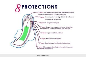 Menses Talk: Different Types of Pads for Different Reasons