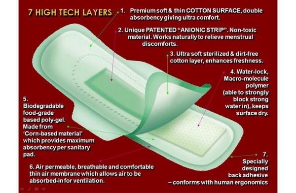 Menses Talk: Different Types of Pads for Different Reasons
