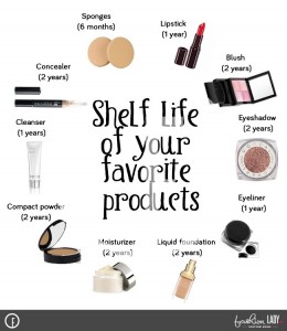 Alert! Do You Know The Shelf Life Of Your Cosmetics?
