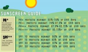 Do You Really Know How To Apply Sunscreen