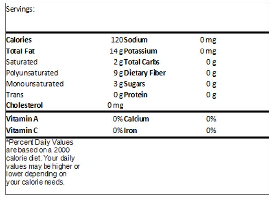 23 Amazing Castor Oil Benefits (Hair, Skin, Eye & Health)