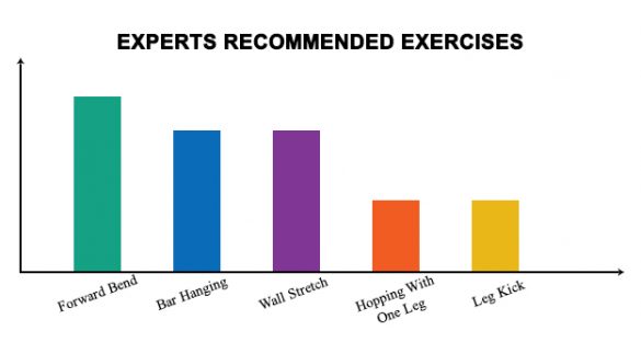 How To Increase Height Naturally (Food, Diet, Exercises & Yoga)
