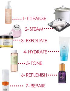 7 Easy And Perfect Facial Steps At Home By Yourself