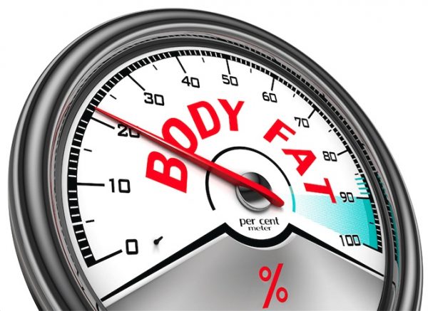 Learn How To Use A Body Fat Percentage Chart